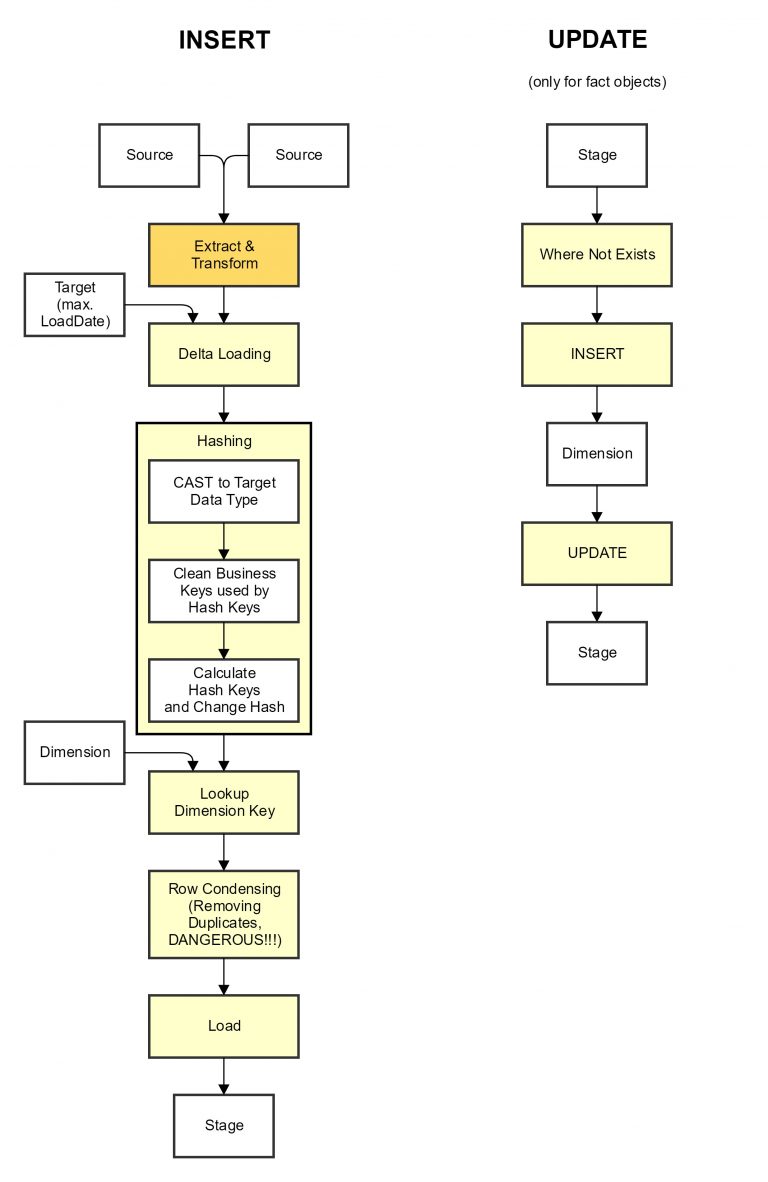 Universal Loading Pattern – Eckhard Zemp