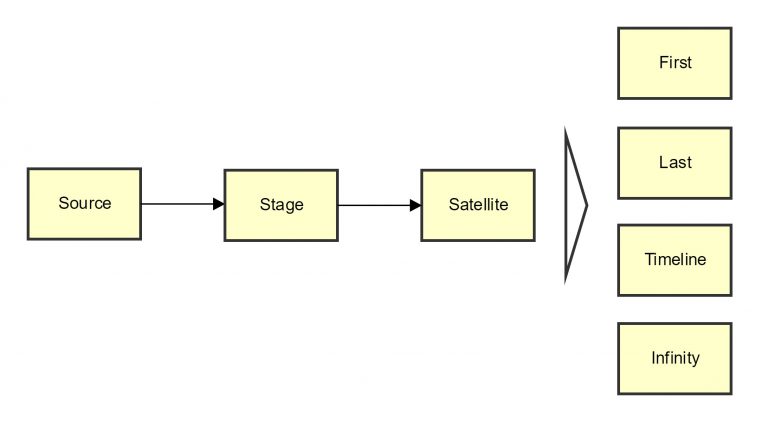 Timeline calculation for Satellite views – Eckhard Zemp